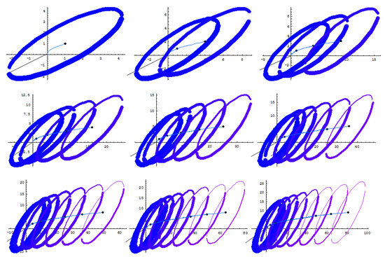 Water | Free Full-Text | Numerical Modelling and Prediction of Oil ...