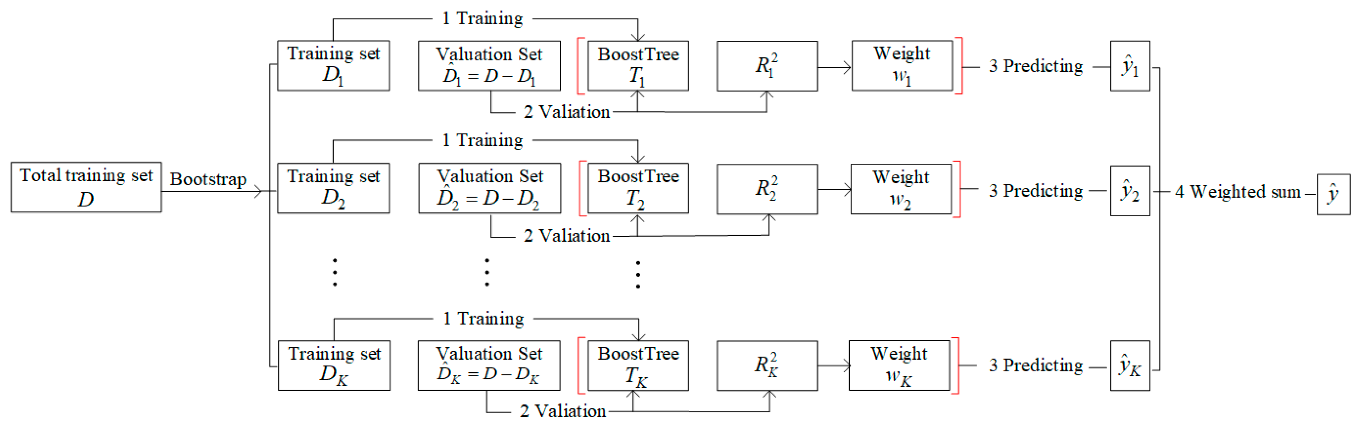 En-WBF: A Novel Ensemble Learning Approach to Wastewater Quality ...