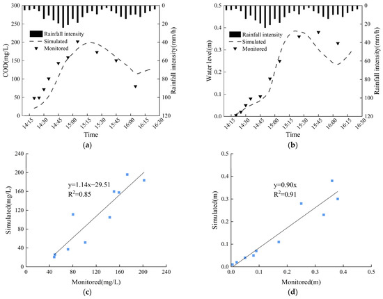 Design Issue Analysis and Operation Effect Evaluation of Large-Scale ...