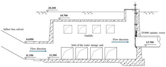 Design Issue Analysis and Operation Effect Evaluation of Large-Scale ...