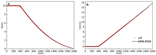 Development of Pipeline Transient Mixed Flow Model with Smoothed ...
