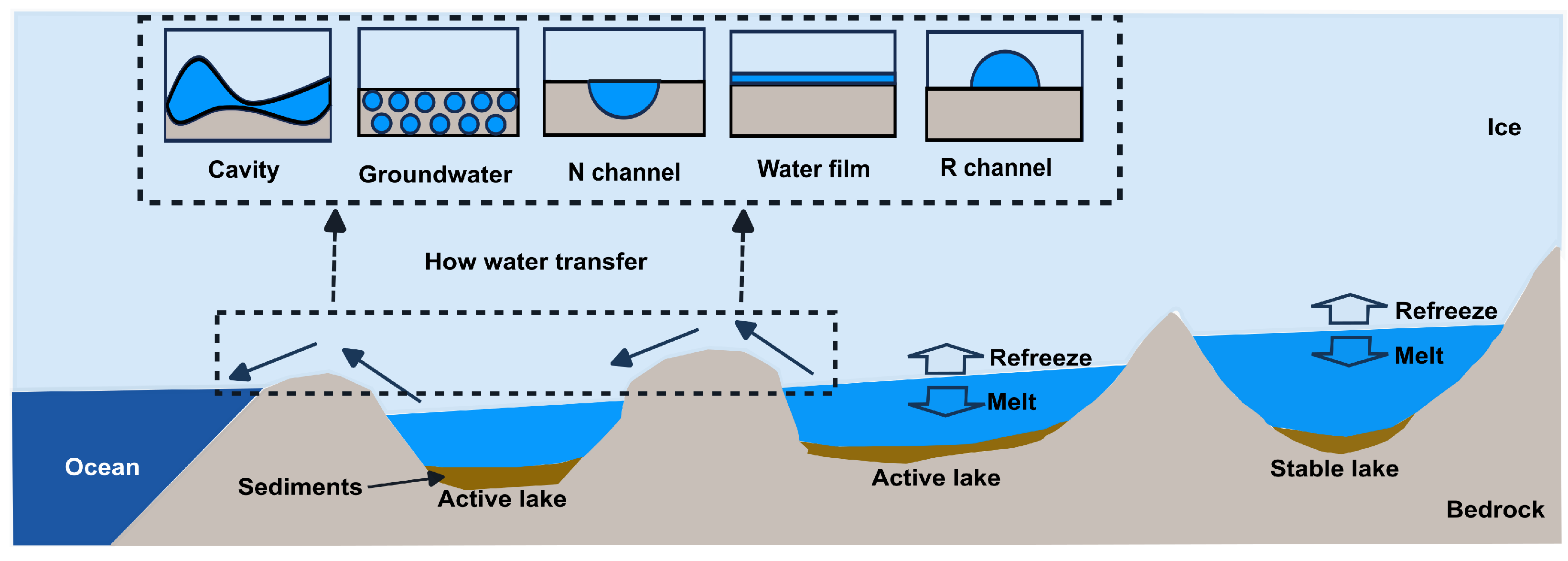 The Antarctic Subglacial Hydrological Environment and International ...