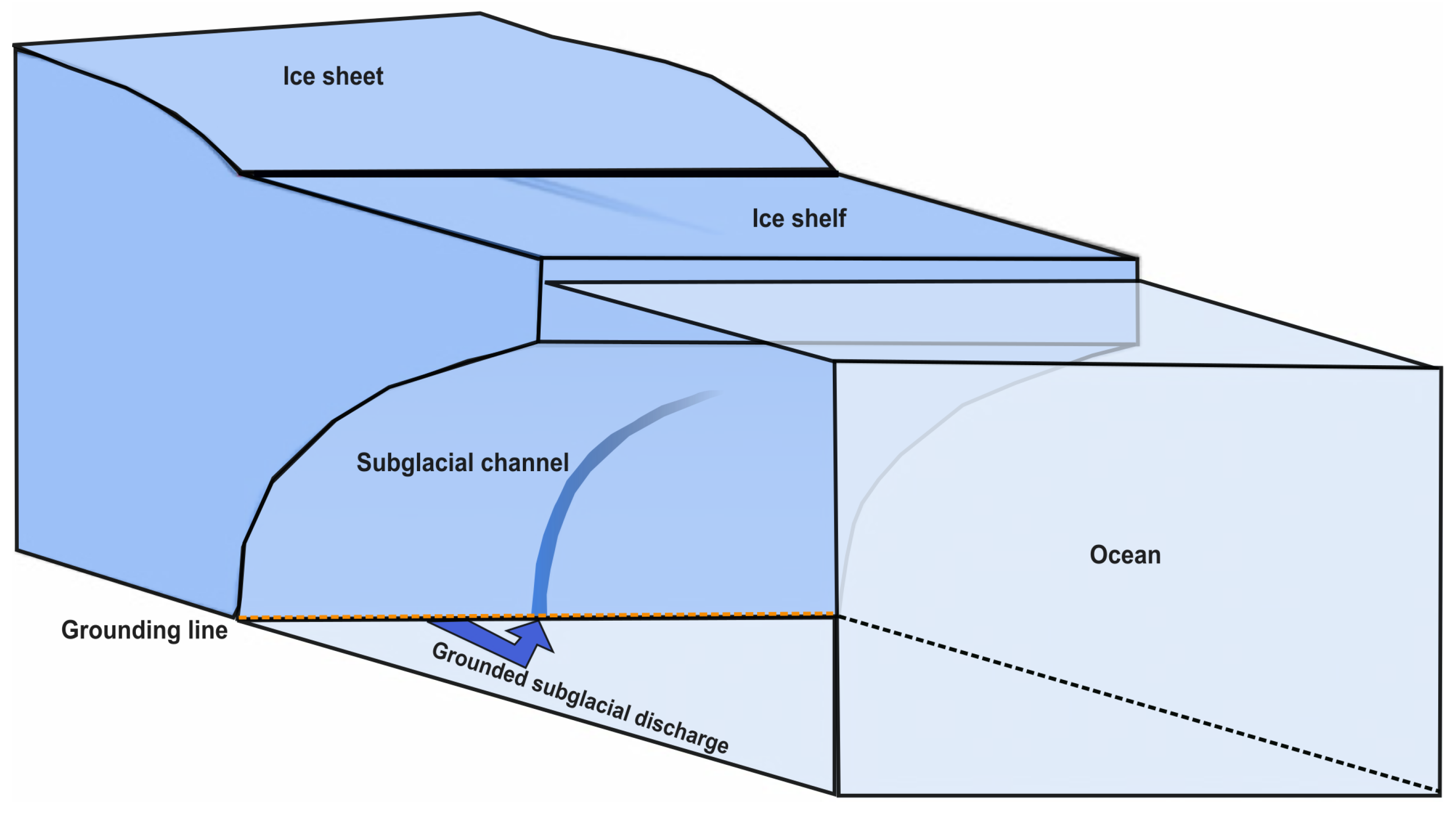 The Antarctic Subglacial Hydrological Environment and International ...