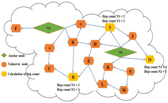 Water | Free Full-Text | A Multi-Objective Improved Hybrid Butterfly ...
