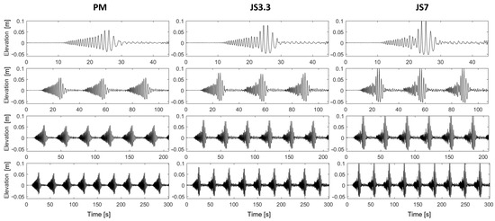 A Multi-Approach Analysis for Monitoring Wave Energy Driven by Coastal ...