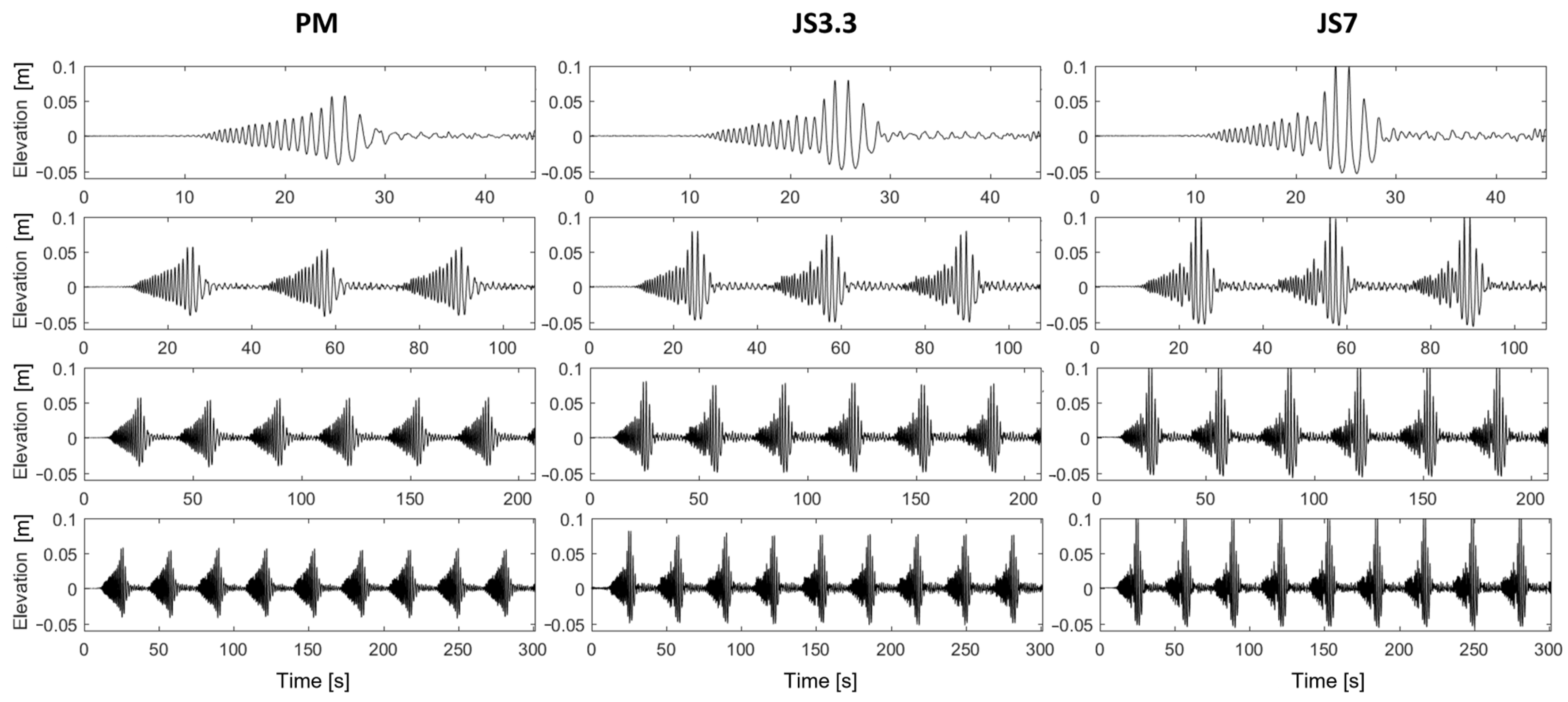 A Multi-Approach Analysis for Monitoring Wave Energy Driven by Coastal ...