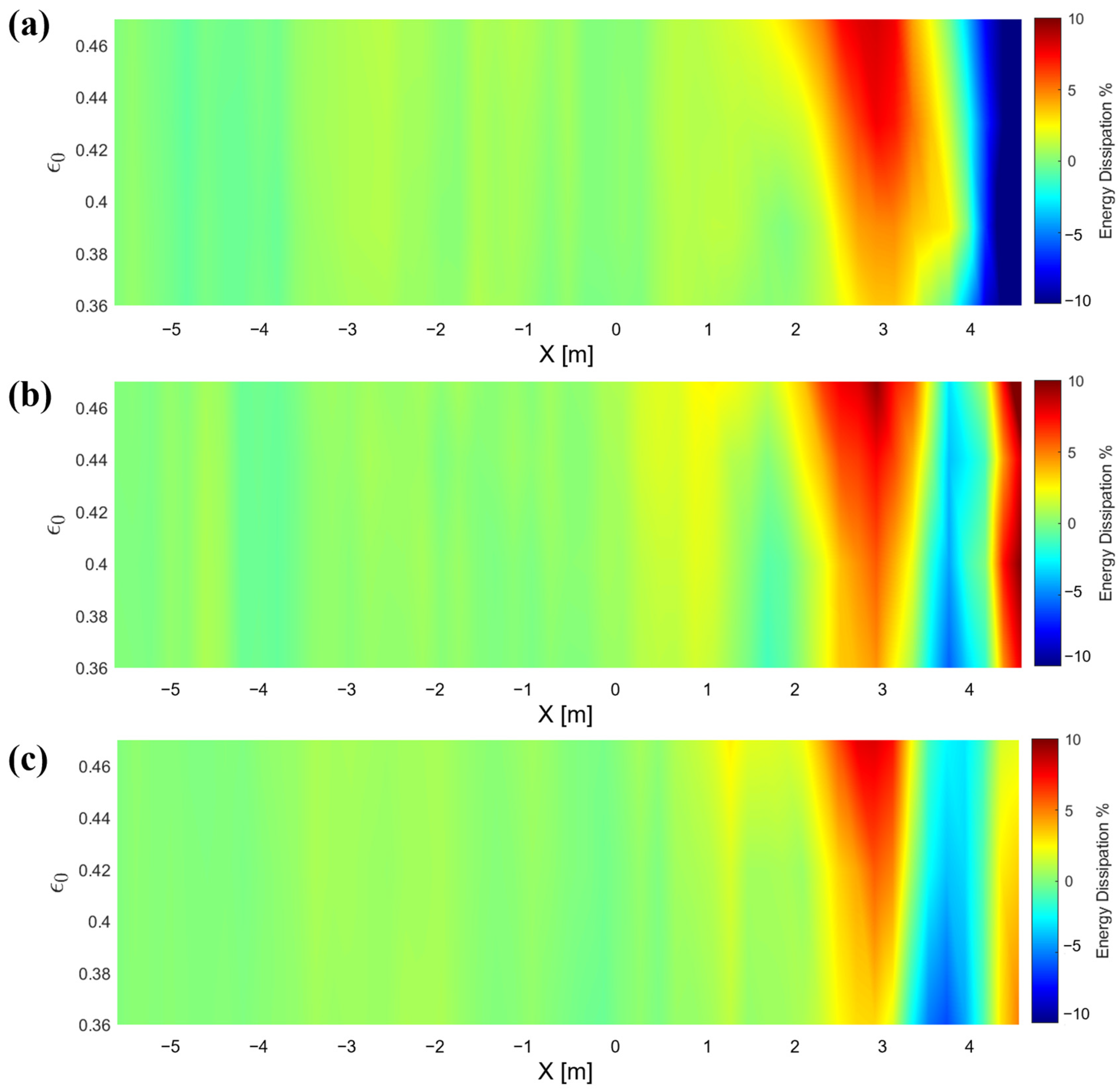 A Multi-Approach Analysis for Monitoring Wave Energy Driven by Coastal ...