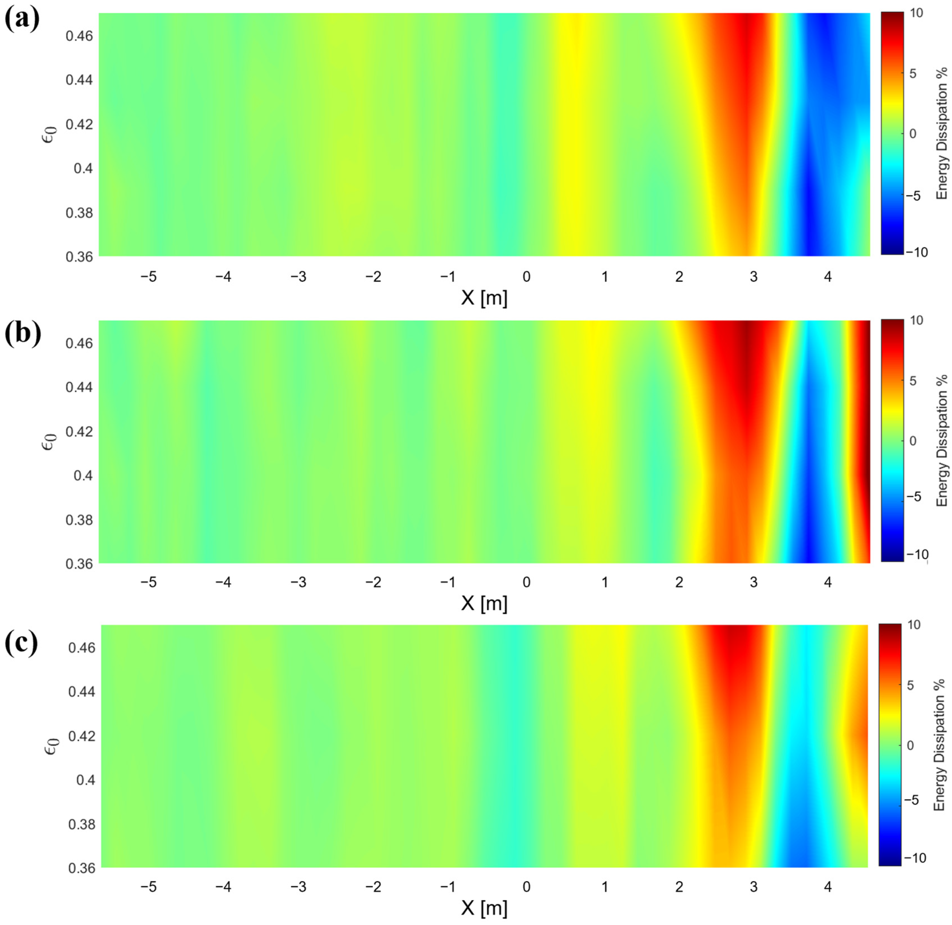 A Multi-Approach Analysis for Monitoring Wave Energy Driven by Coastal ...