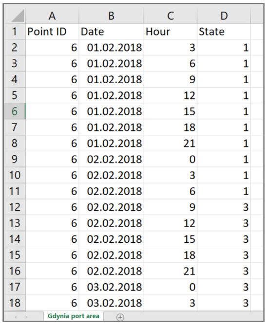 Forecast of Hydro–Meteorological Changes in Southern Baltic Sea