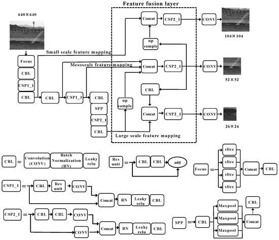 Water | Free Full-Text | Water Level Inversion Detection Method for Water Level Images without a ...