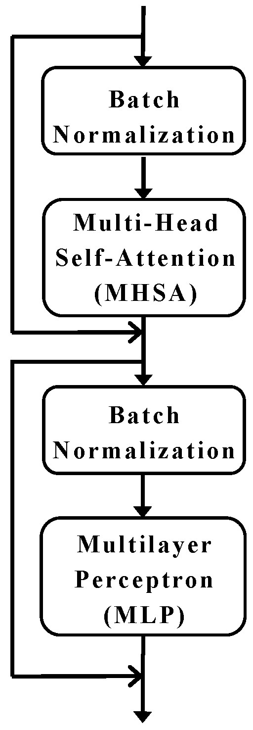 Water | Free Full-Text | Water Level Inversion Detection Method for Water Level Images without a ...