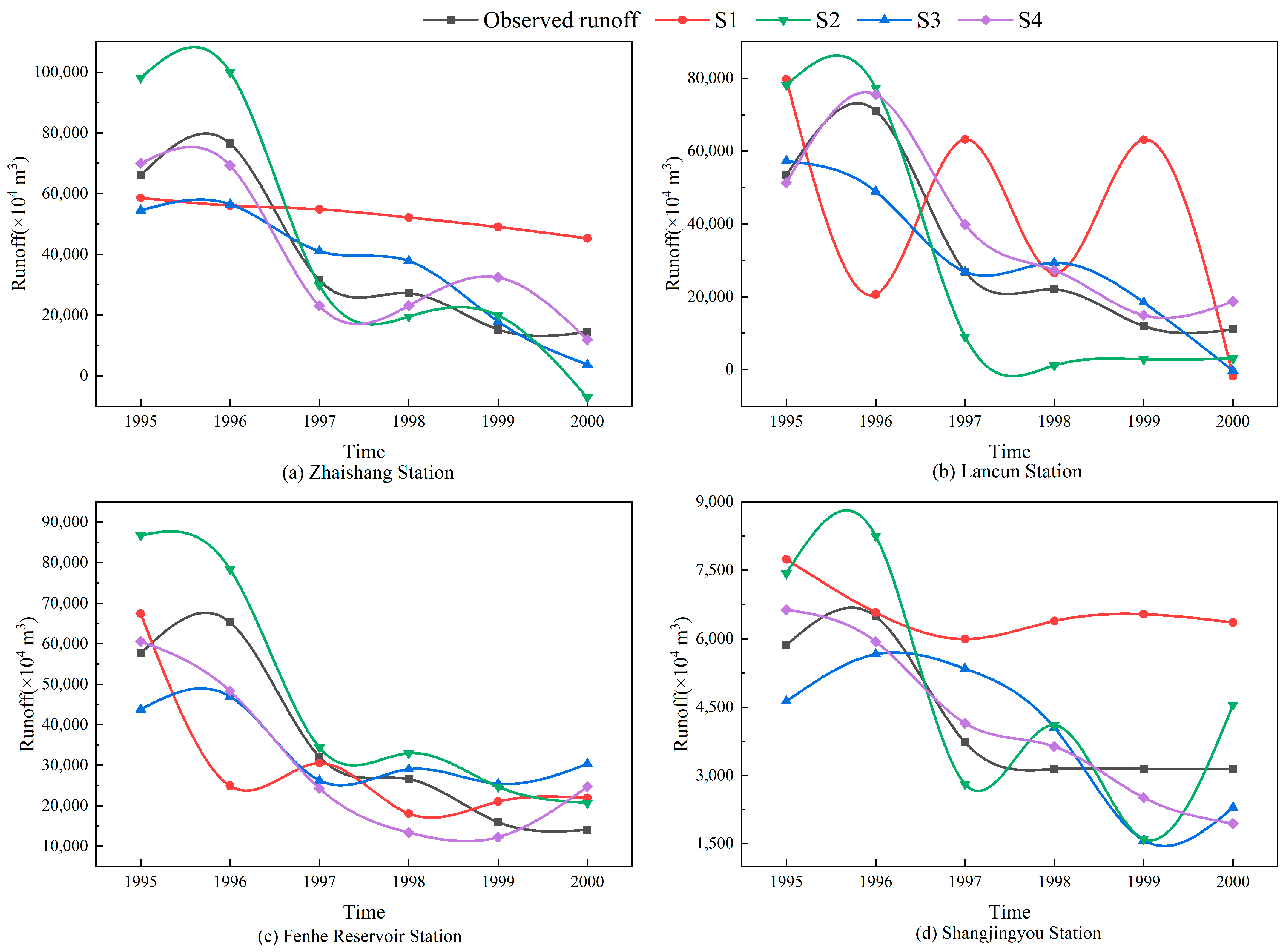 Water | Free Full-Text | Research on Annual Runoff Prediction Model Based on Adaptive Particle ...