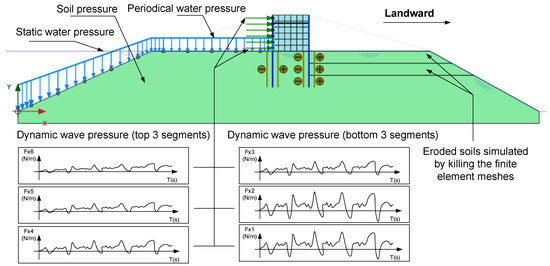 Stability Analysis of Cofferdam with Double-Wall Steel Sheet Piles ...