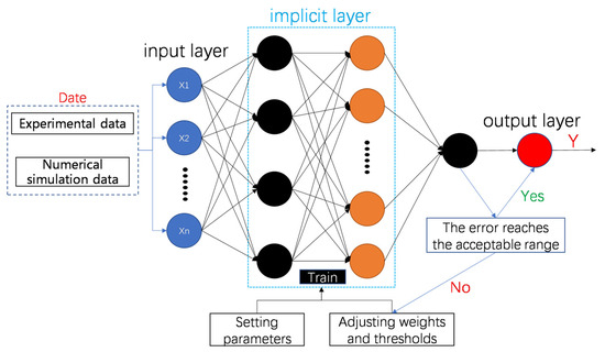 Research on the Prediction of Infiltration Depth of Xiashu Loess Slopes ...