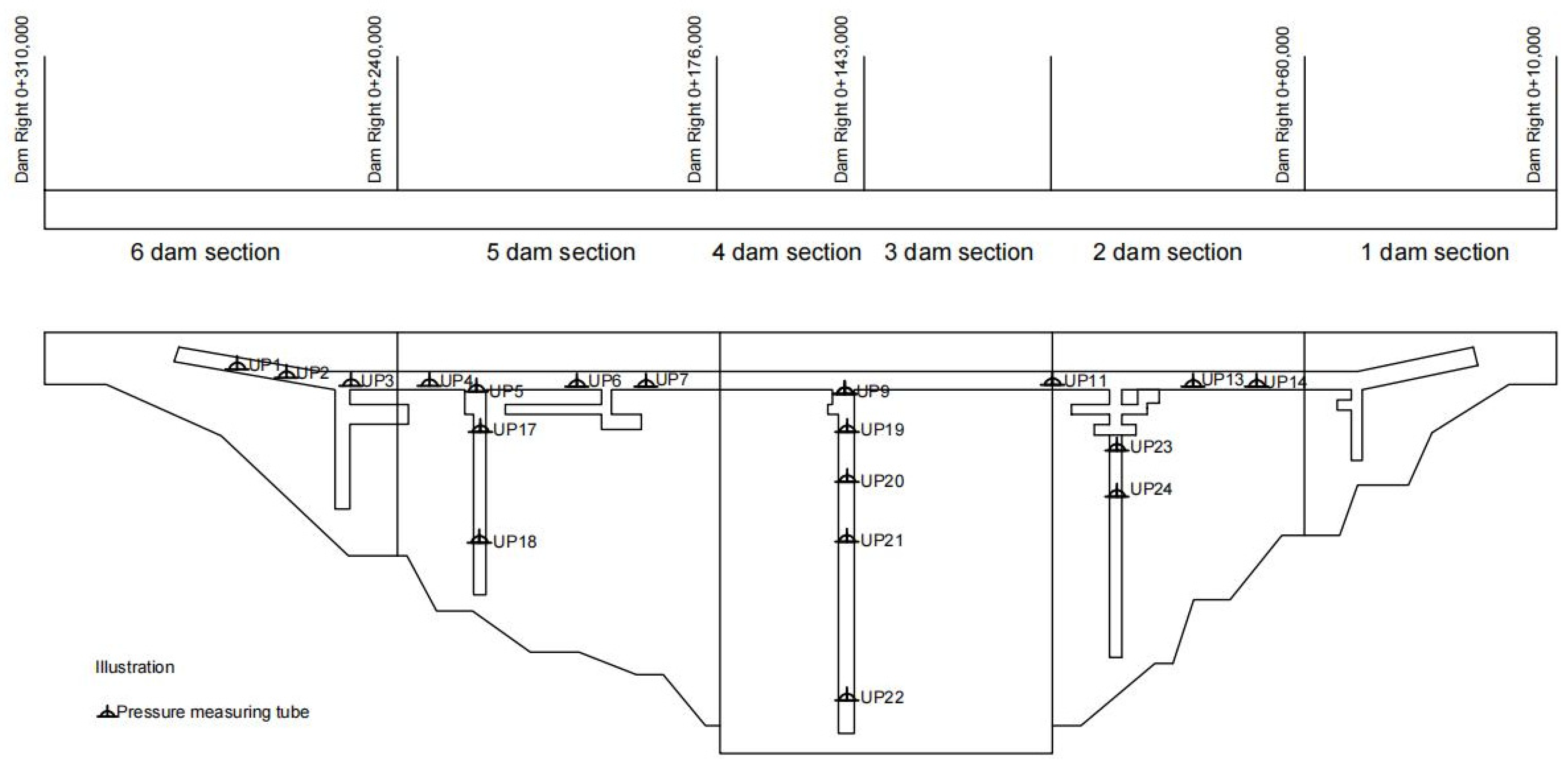 Safety Monitoring Method for the Uplift Pressure of Concrete Dams Based ...