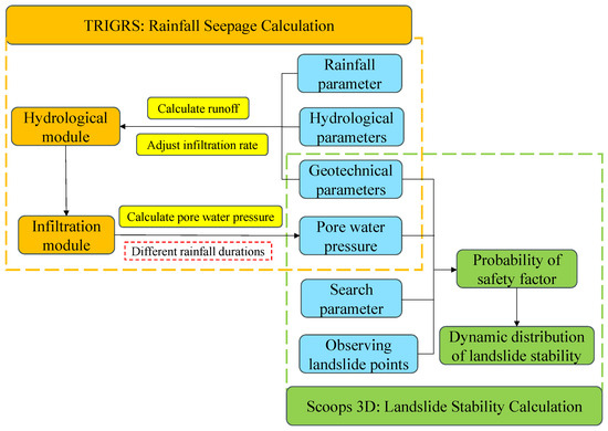 Spatio-Temporal Prediction of Three-Dimensional Stability of Highway Shallow Landslide in ...