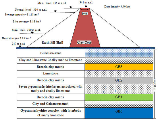Prevention of Water Seepage Impact on the Soluble Rocks Using Colloidal ...