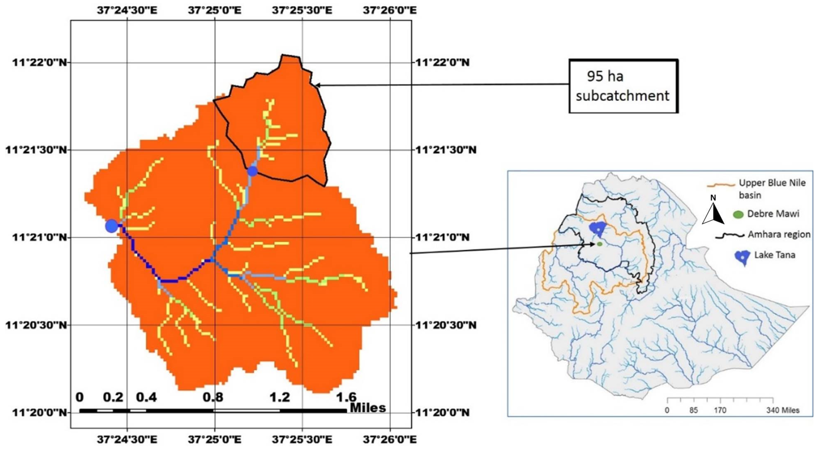 Water Free Full Text A Distributed Catchment—scale Evaluation Of