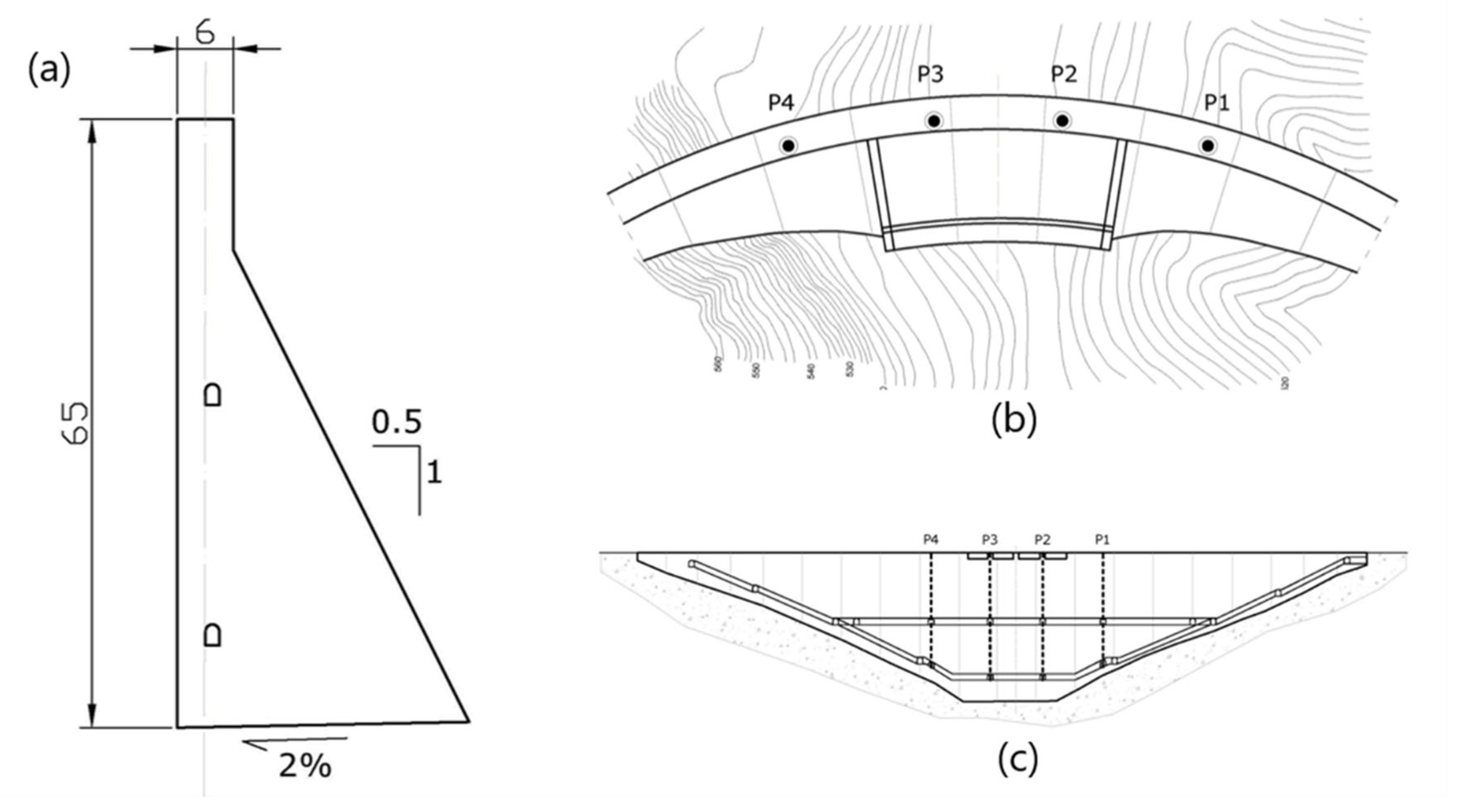 Water | Free Full-Text | Greedy Weighted Stacking of Machine Learning ...