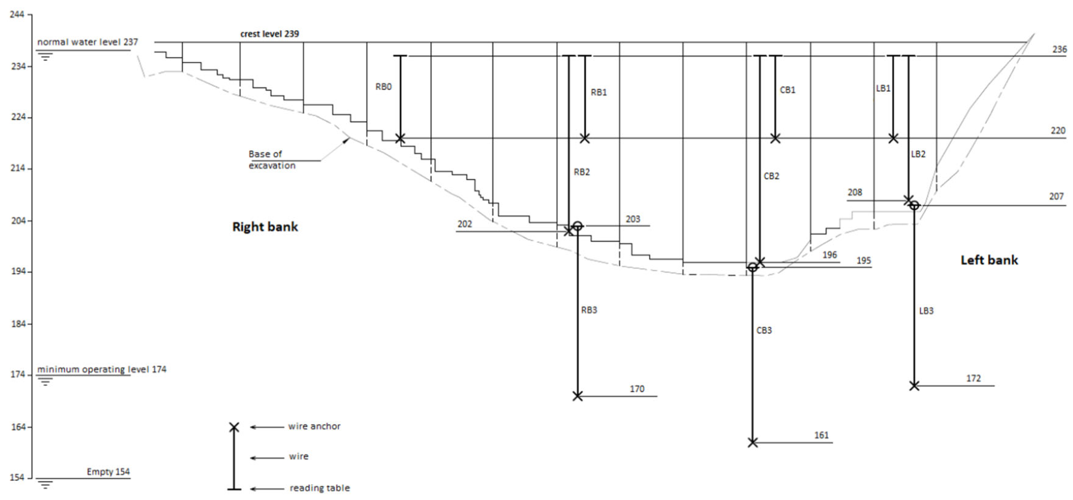 Water | Free Full-Text | Greedy Weighted Stacking of Machine Learning ...