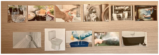 Water Value Ambivalence: A Qualitative Exploration of the Multitude of ...