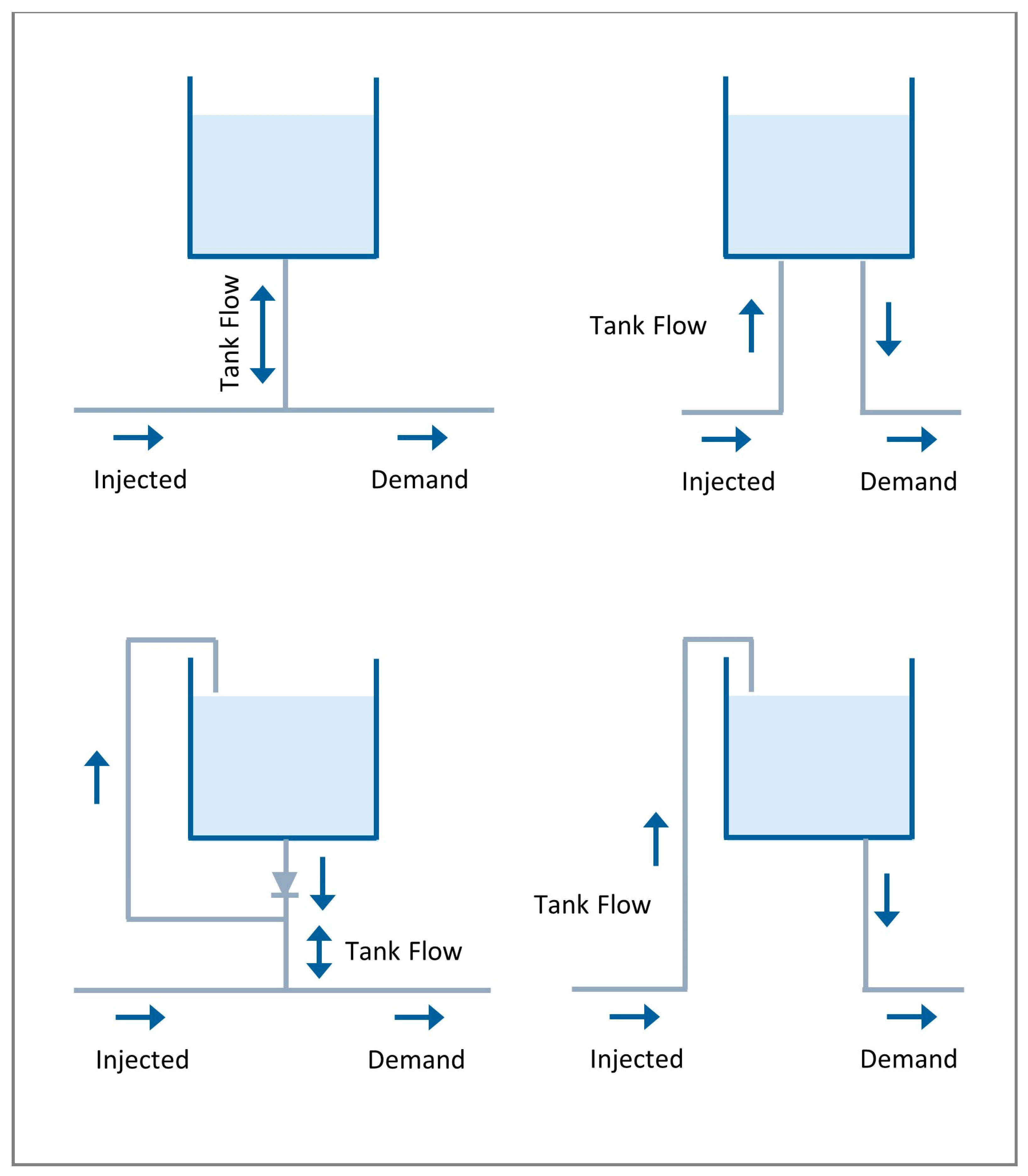 Analysis of the Evolution of Water Quality in Tanks According to the ...