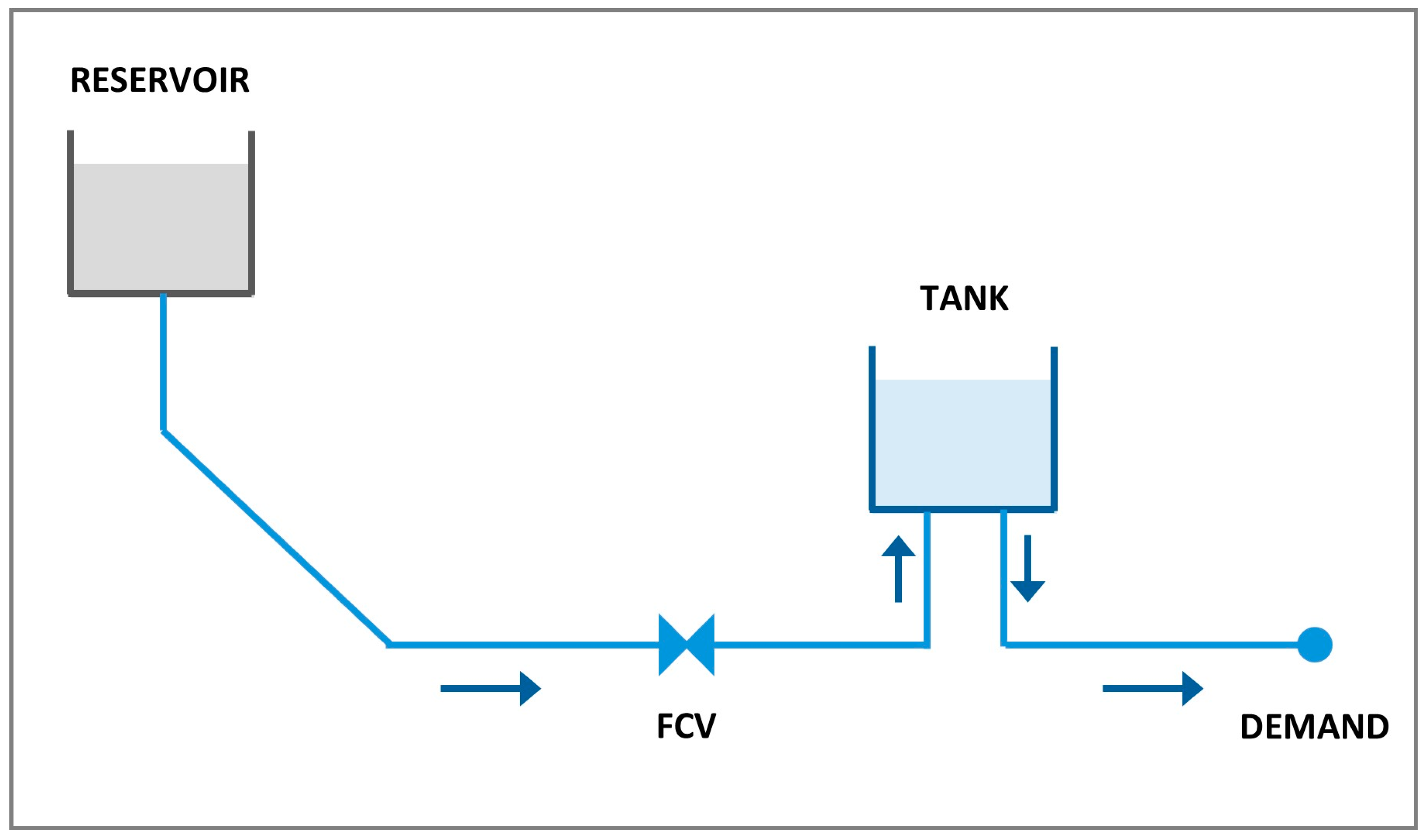 Analysis of the Evolution of Water Quality in Tanks According to the ...