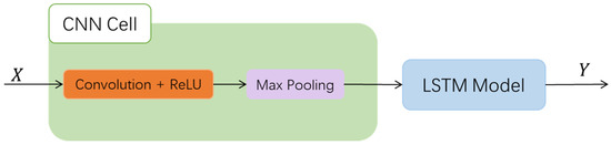 Daily Streamflow Forecasting Using Networks of Real-Time Monitoring Stations and Hybrid Machine ...