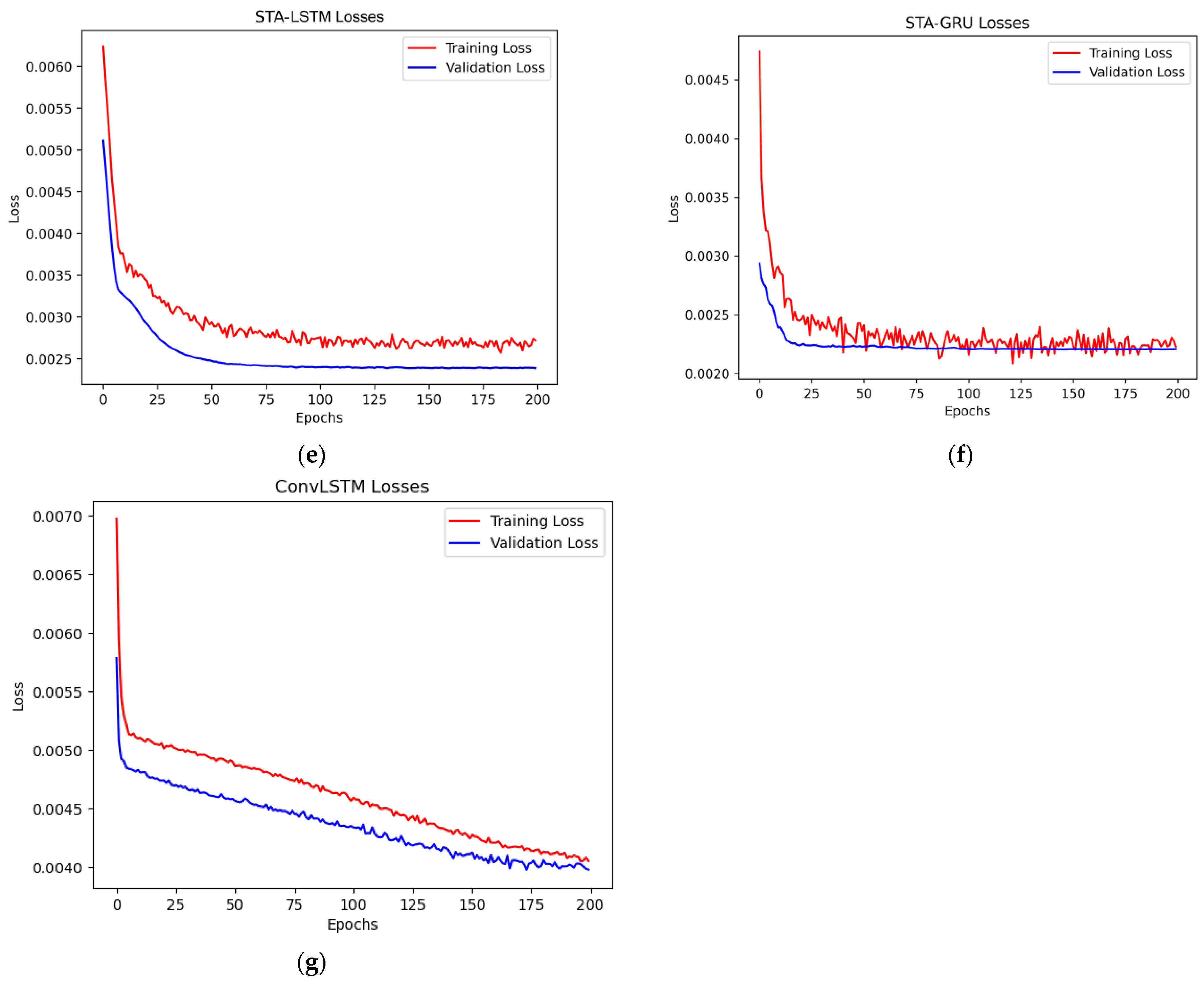 Daily Streamflow Forecasting Using Networks of Real-Time Monitoring Stations and Hybrid Machine ...