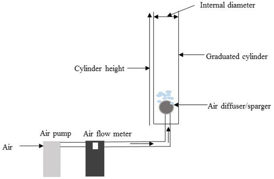 Modeling of Biofoam Destabilization by Biodefoamers in Poultry ...