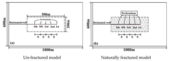 Numerical Analysis of the Stress Shadow Effects in Multistage ...