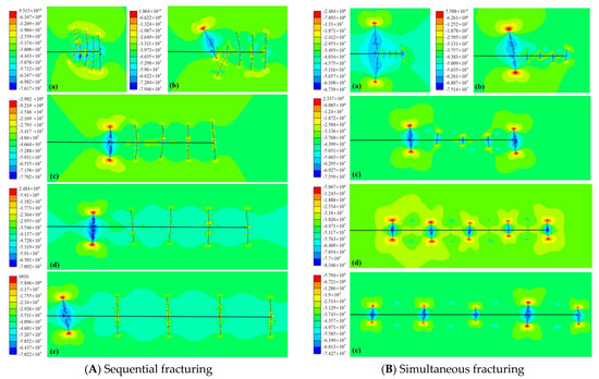 Numerical Analysis of the Stress Shadow Effects in Multistage ...