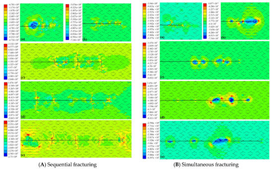 Numerical Analysis of the Stress Shadow Effects in Multistage ...