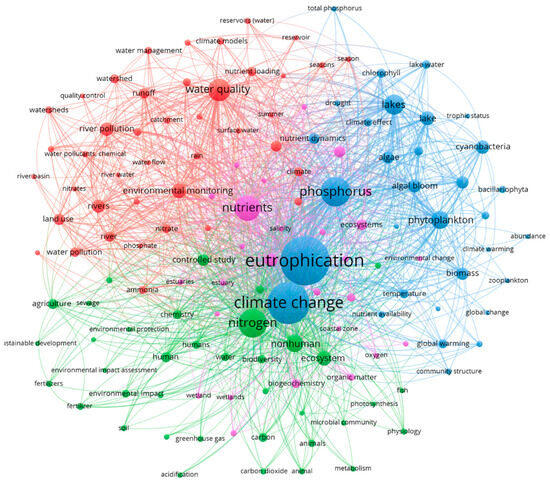 Linking Nutrient Dynamics with Urbanization Degree and Flood Control ...