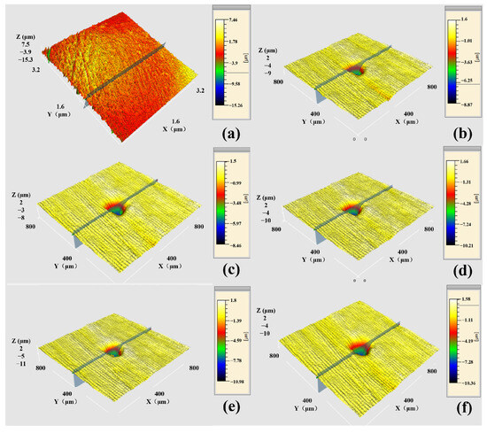 Experimental Study of Laser-Induced Cavitation Bubbles near Wall: Plasma Shielding Observation