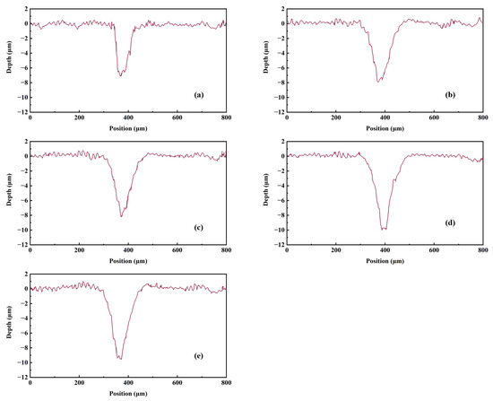 Experimental Study of Laser-Induced Cavitation Bubbles near Wall ...