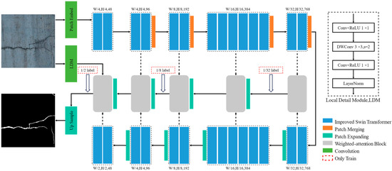 Water | Free Full-Text | Vison Transformer-Based Automatic Crack ...