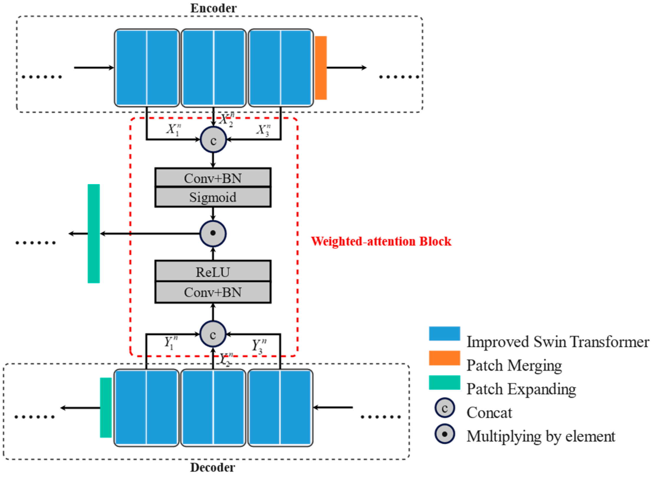 Water | Free Full-Text | Vison Transformer-Based Automatic Crack Detection on Dam Surface