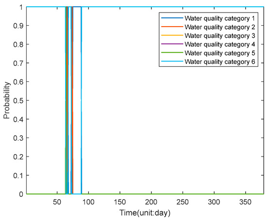 An Efficient Water Quality Prediction and Assessment Method Based on ...