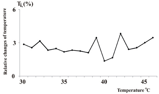 Using Methods to Assess the Structure of Water and Water-Containing ...