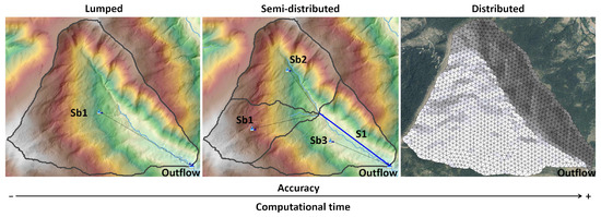 Enhancing Flood Risk Management: A Comprehensive Review on Flood Early ...