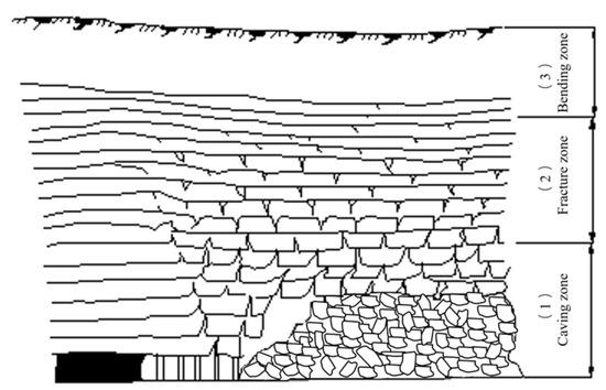 Study on Permeability Evolution Law of Rock Mass under Mining Stress