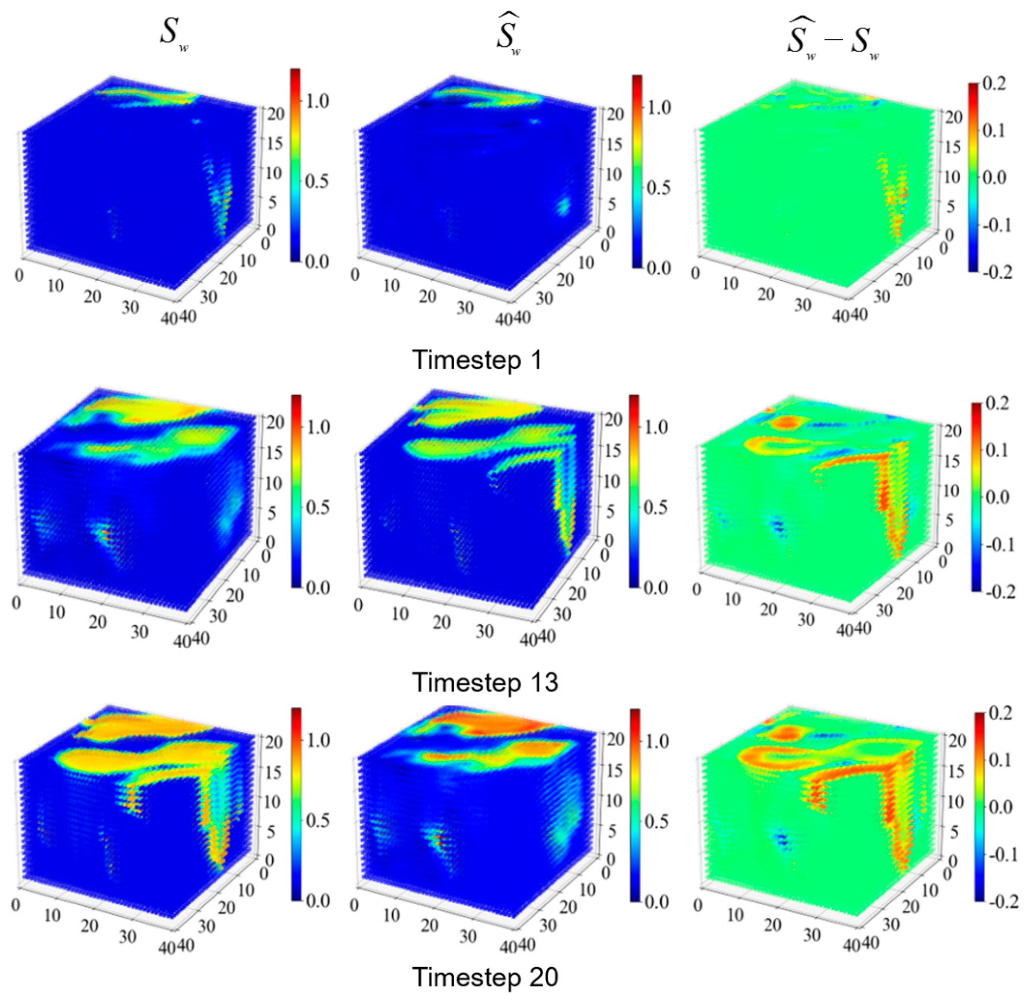 Enhancing Oil Water Flow Prediction In Heterogeneous Porous Media Using Machine Learning