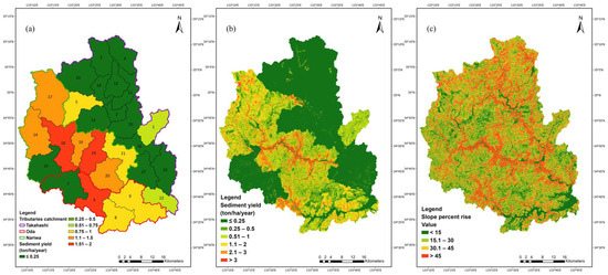 Slope Gradient Effects on Sediment Yield of Different Land Cover and ...