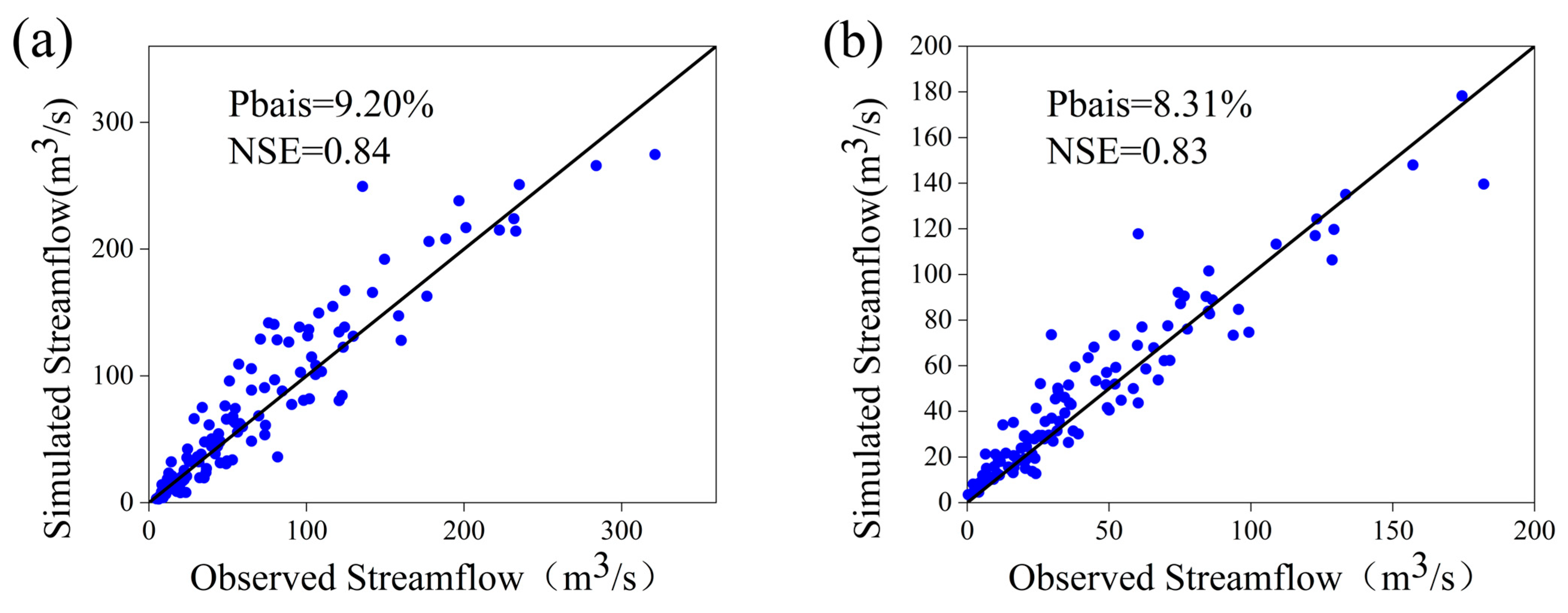 Spatial and Temporal Assessment of Baseflow Based on Monthly Water Balance Modeling and Baseflow ...