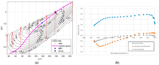 Optimization of Elbow Draft Tubes for Variable Speed Propeller Turbine