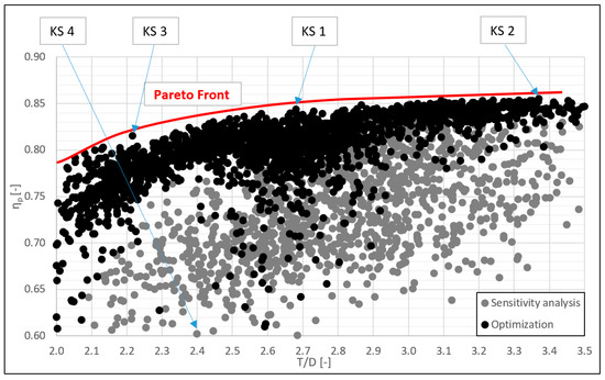 Optimization of Elbow Draft Tubes for Variable Speed Propeller Turbine