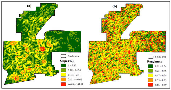 Water | Free Full-Text | A Novel GIS-SWMM-ABM Approach for Flood Risk ...