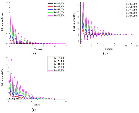 Dynamic Behavior and Mechanism of Transient Fluid–Structure Interaction in Viscoelastic Pipes ...