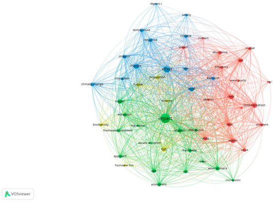 Water | Free Full-Text | Multi-Interacting Natural and Anthropogenic ...